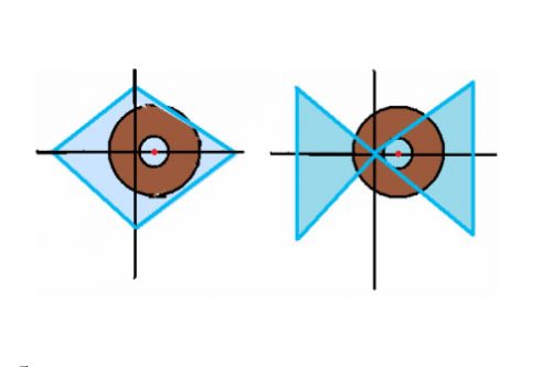 Our Courses – Eye-Courses.com